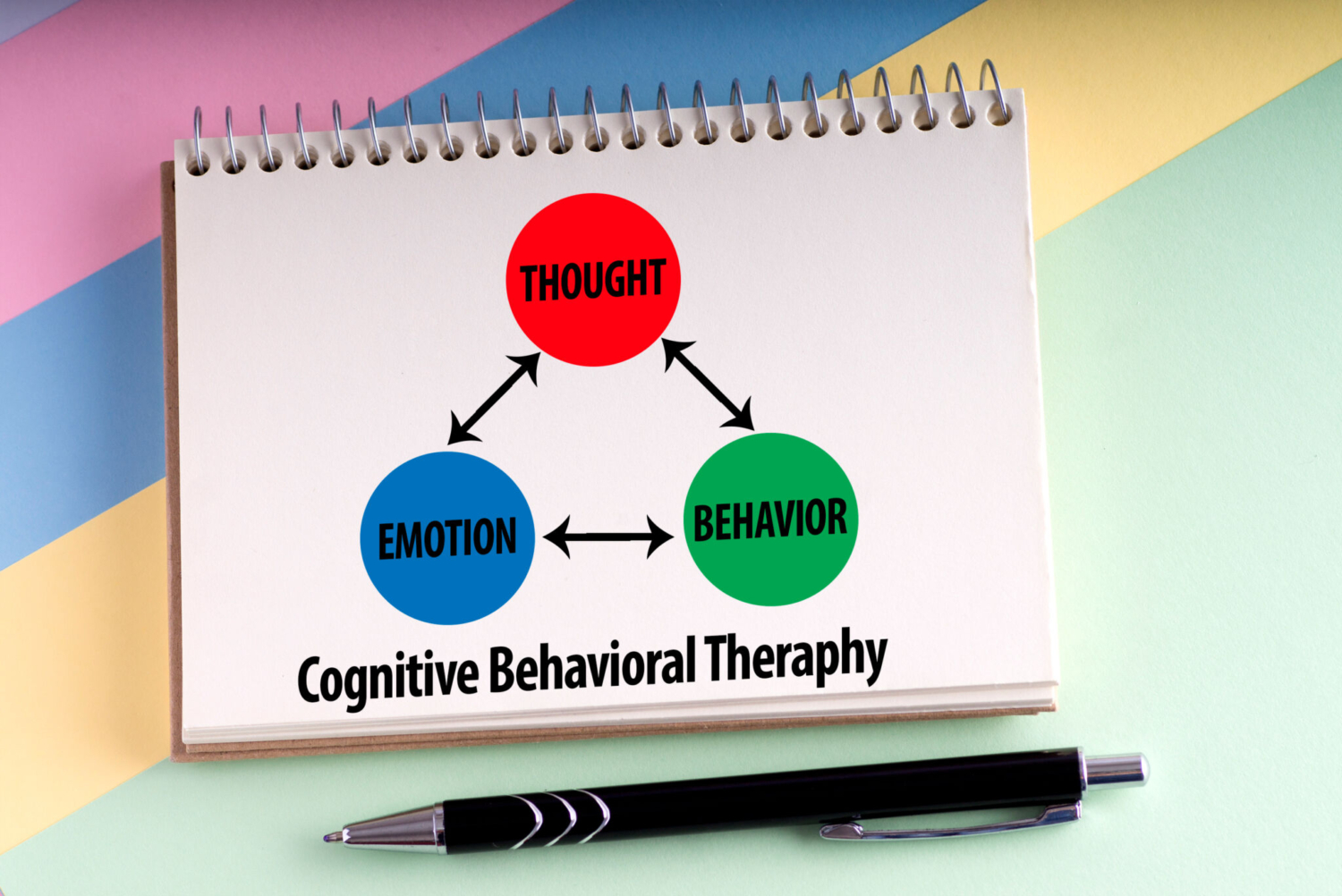 Cognitive-Behavioral Therapy Archives - Sue Tatro
